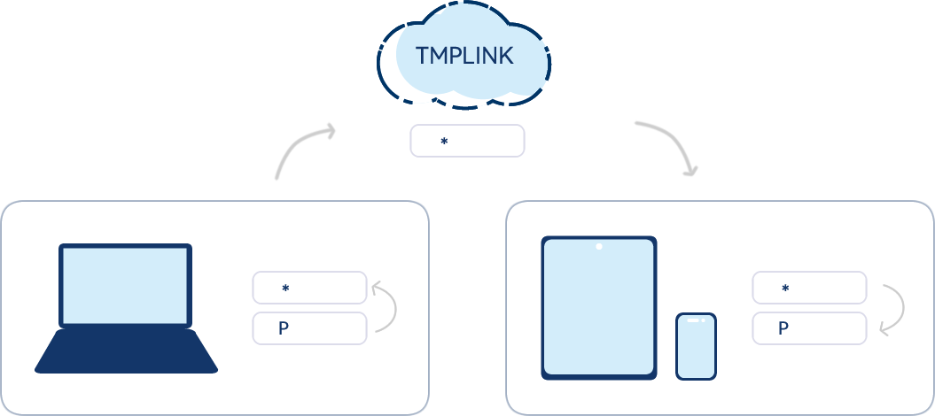 TMPLINK